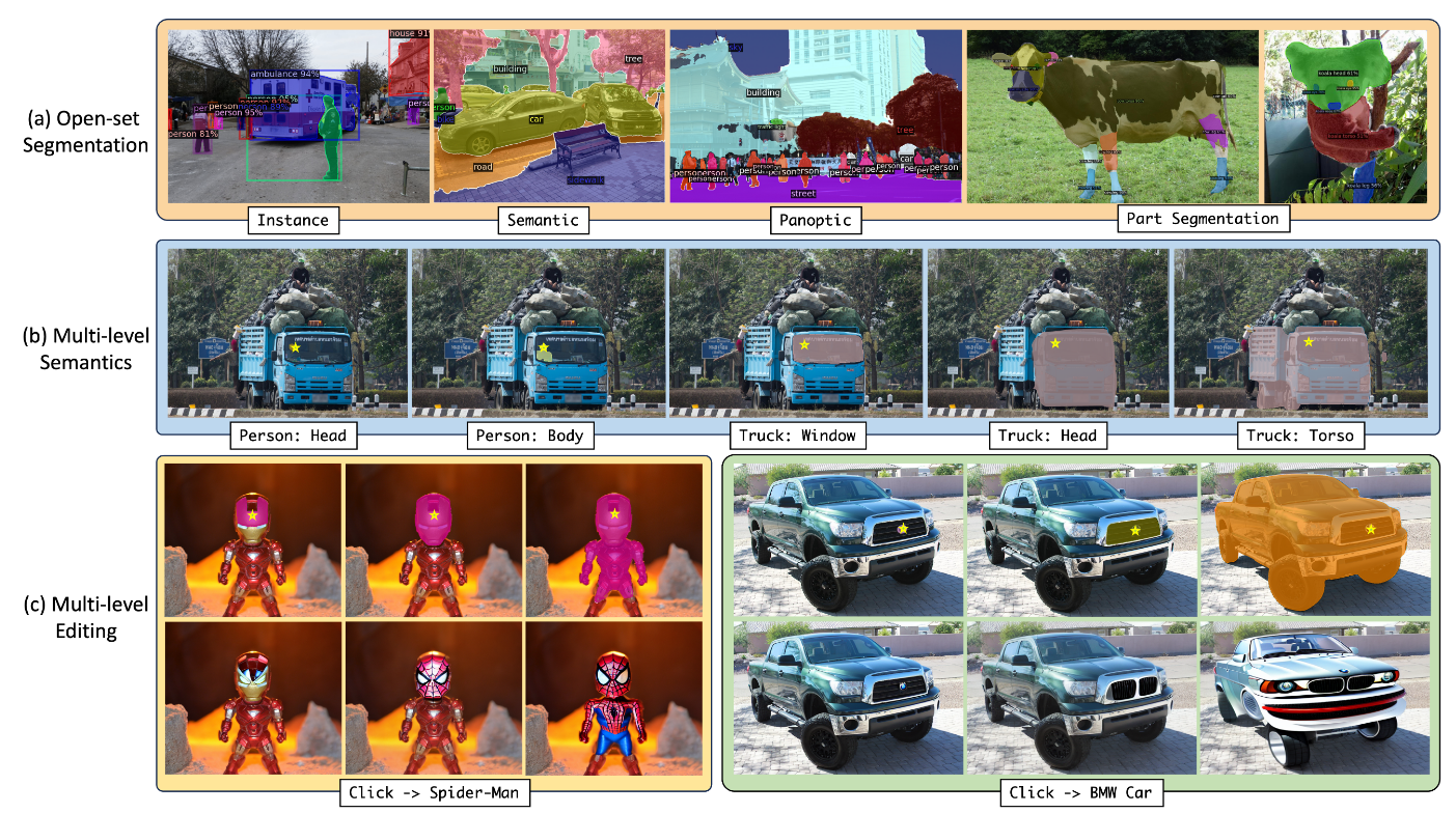 Semantic-SAM - Chen Yulin's Blog